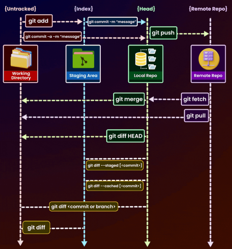 5 Types of Git WorkFlow & Explanation of each Flow | Razorops